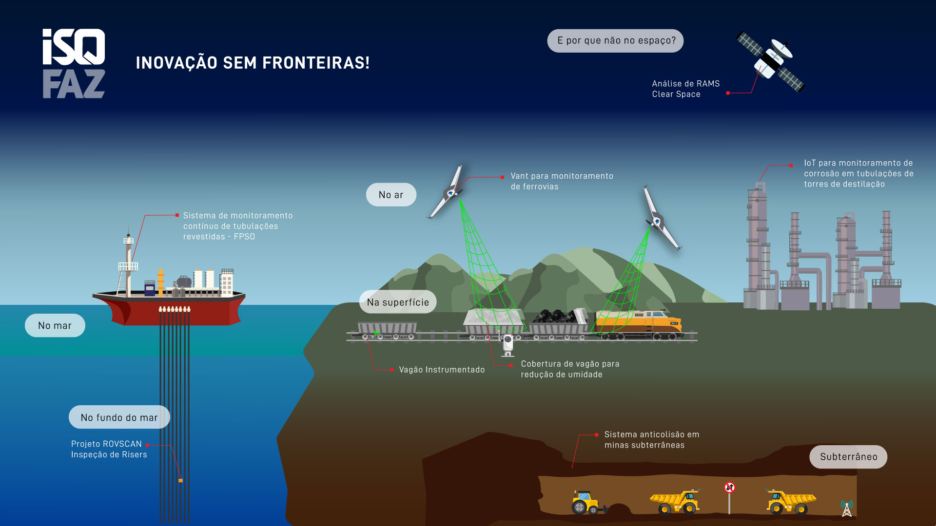 inovação e p&d - ISQ Brasil
